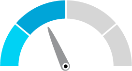 eLearning Cost Calculator | eLearning Development Pricing Tool