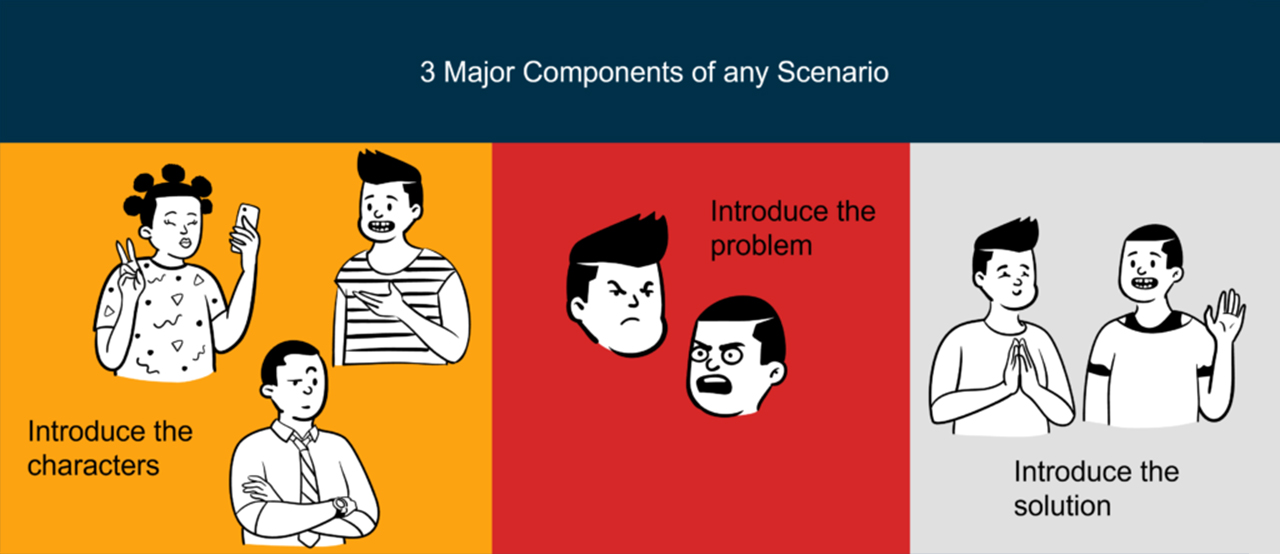 Writing Effective Scenarios | eNyota Learning