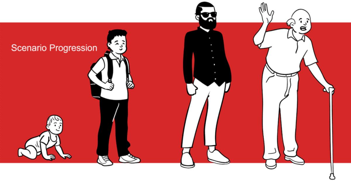 Writing Effective Scenarios | eNyota Learning