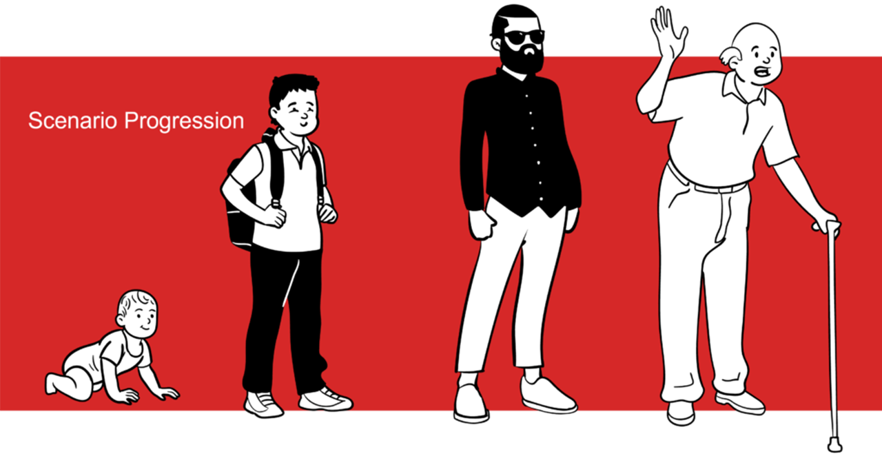 Writing Effective Scenarios | eNyota Learning