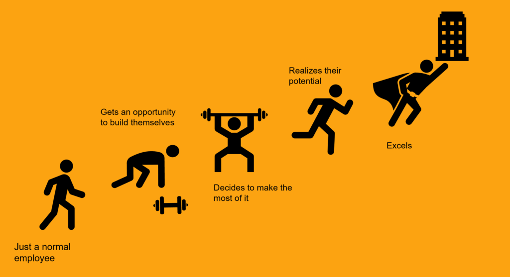 5 Key Strategies for Successful Employee Enablement