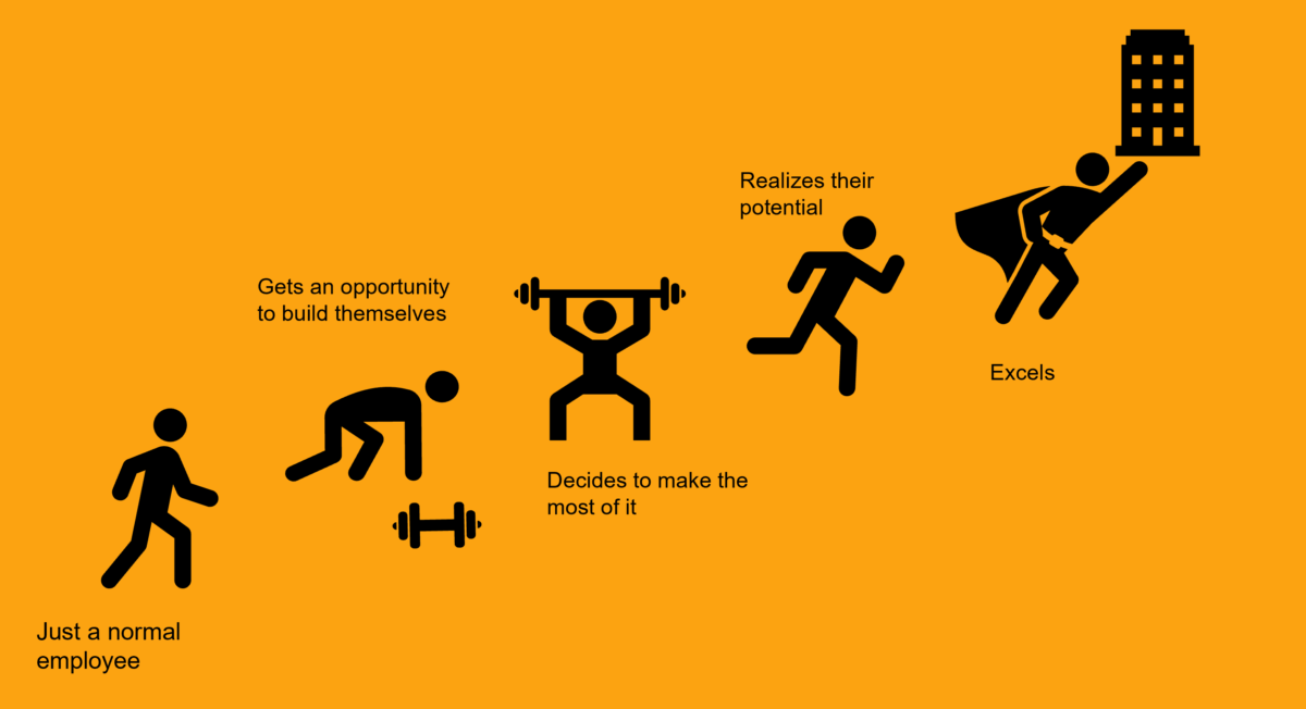 5 Key Strategies for Successful Employee Enablement