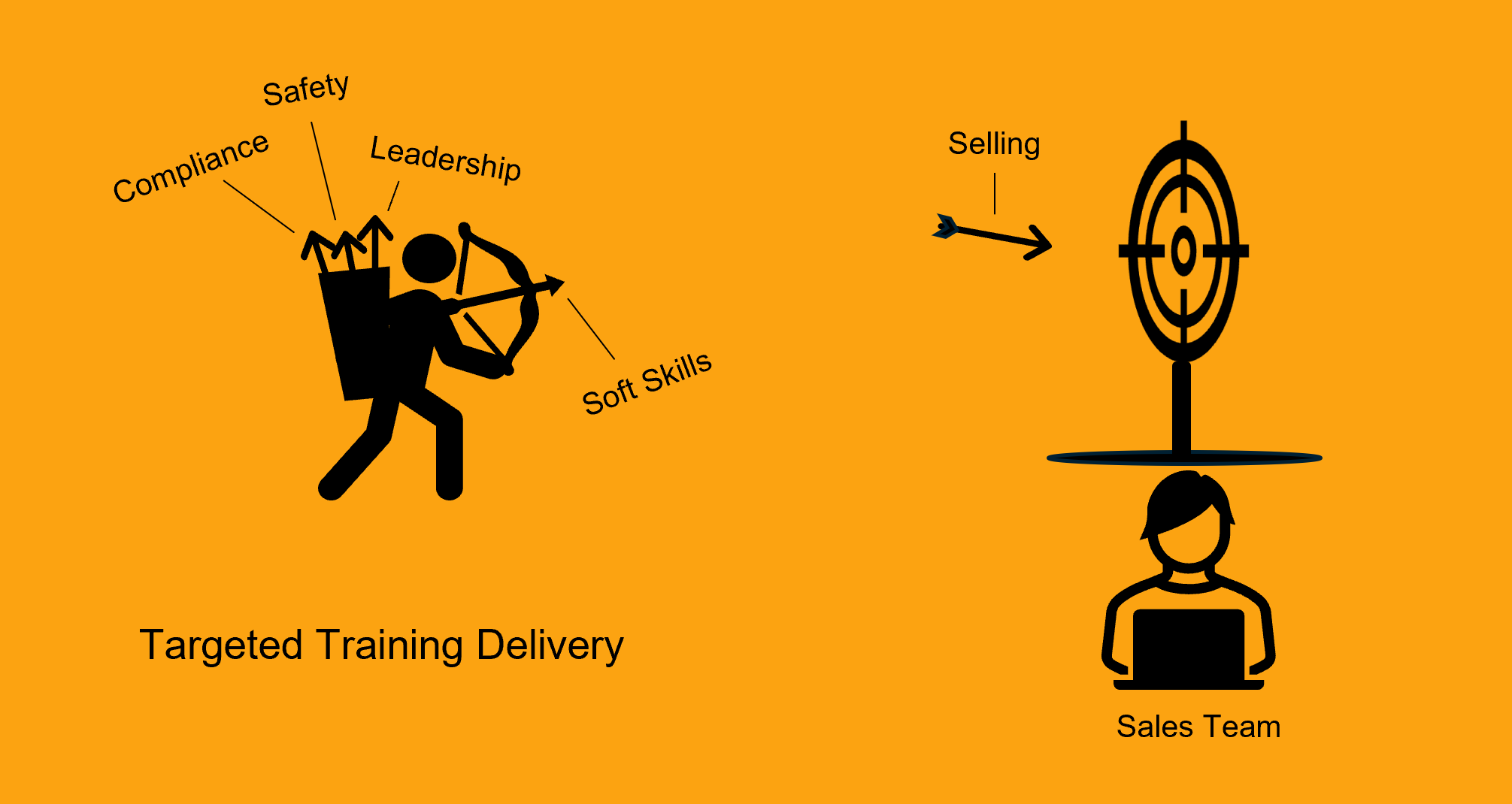 5 Key Strategies for Successful Employee Enablement