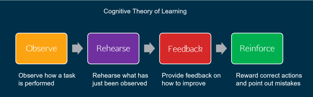 Workplace Social Learning - Driving Collaboration and Employee Development