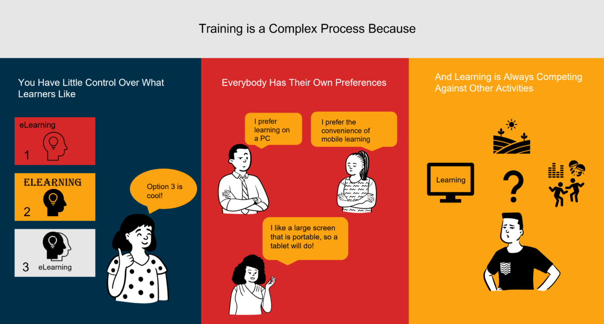 Understanding When Actual Learning Takes Place - eNyota Learning Blog