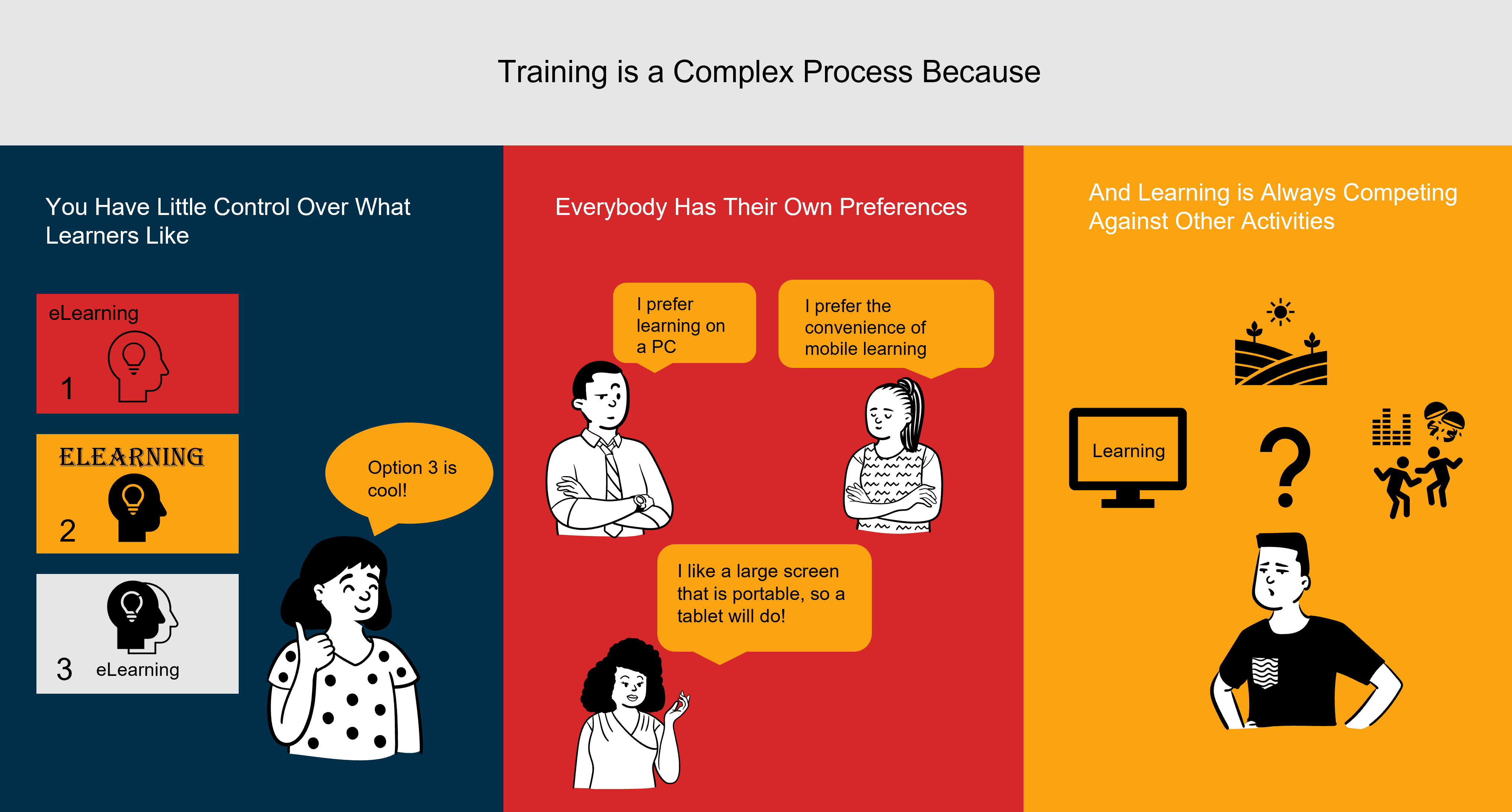 Understanding When Actual Learning Takes Place - eNyota Learning Blog