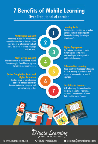 Infograph on Benefits of Mobile Learning | eNyota Learning Infograph on Benefits of Mobile Learning | eNyota Learning
