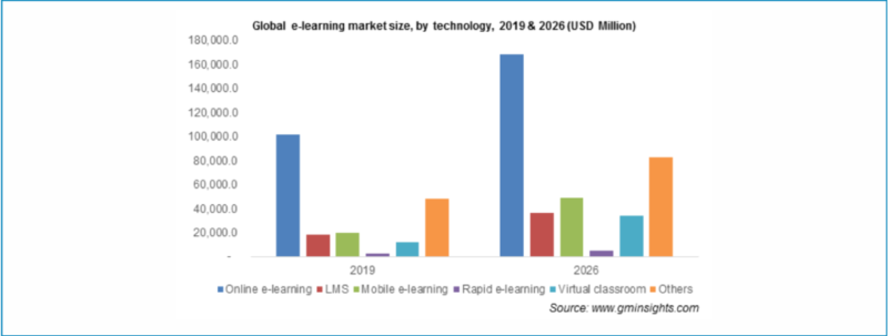 Advantages of eLearning Over Face-to-Face Training | Abara LMS