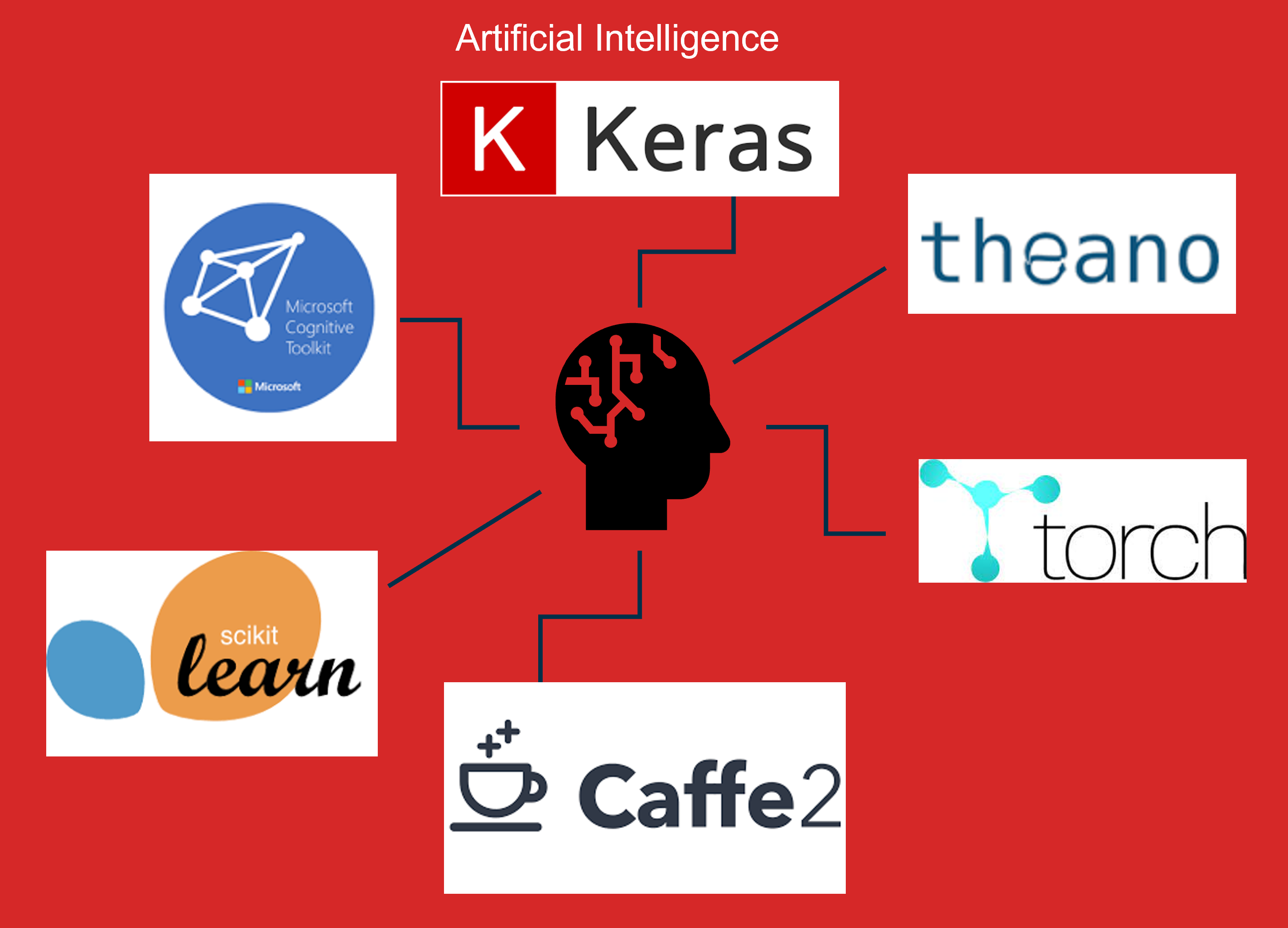 10 Important Modern Workplace Skills for Employees