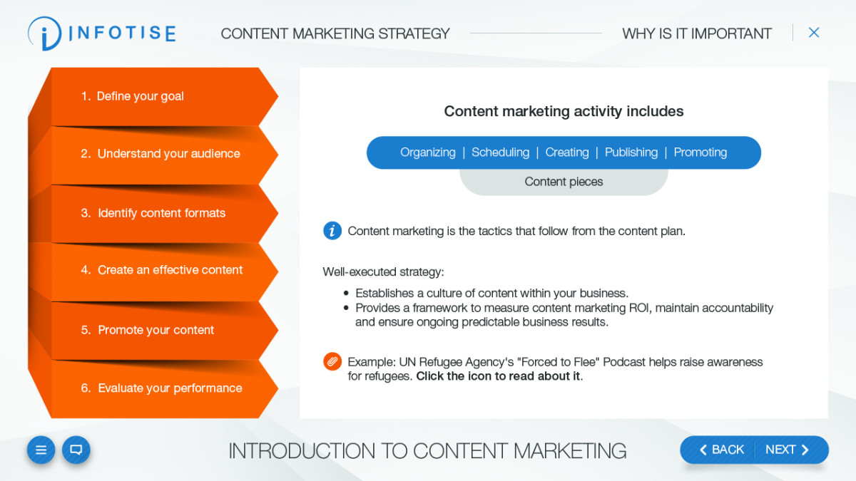 Introduction to Content Marketing eNyota Learning